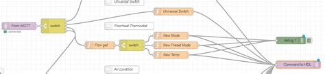 Hdl Smartbus Via Nodered And Mqtt Share Your Projects Home Assistant Community