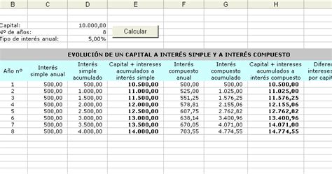 Evolución De Un Capital A Interés Simple Y A Interés Compuesto Hojas De Cálculo Excel Evolución De Un Capital A Interés Simple Y A Interés Compuesto Hojas De Cálculo Excel