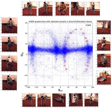 cross dataset generalization