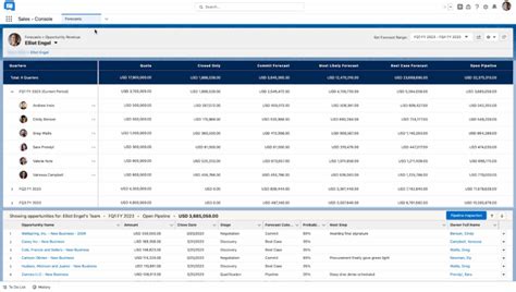 Salesforce Sales Forecasting An Ultimate 2025 Guide