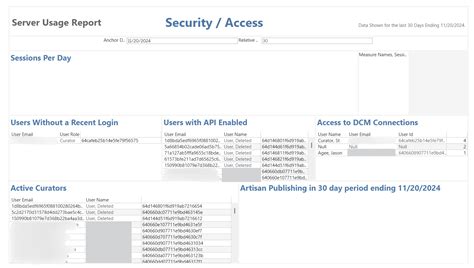 A Practical Guide To The Alteryx Server Usage Repo Alteryx Community