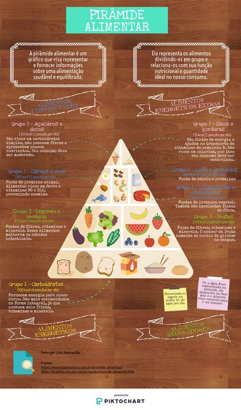 Pirâmide Alimentar Para Que Serve E Versão Brasileira Brasil Escola