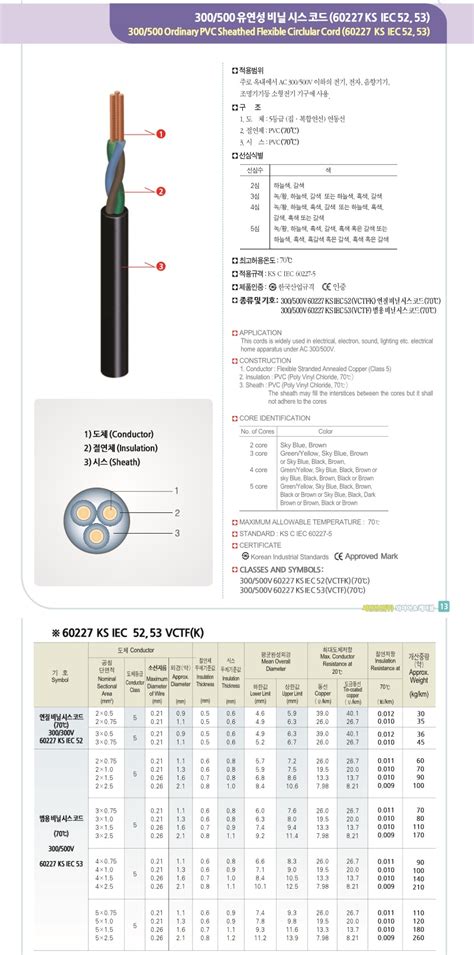 여기에마켓 제품 태양전기판매