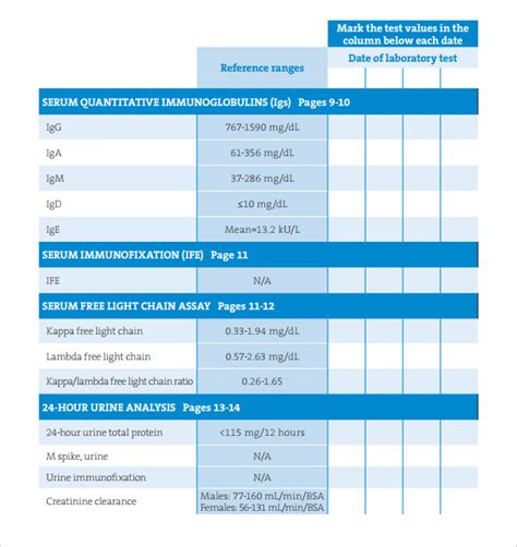 Cbc Chart Normal Values Keski