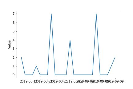 Python Plotting Datetime Index Stack Overflow