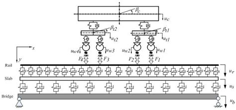 Applied Sciences Free Full Text Acoustic Radiation Prediction Model Rationality And