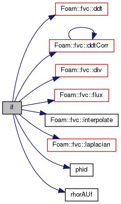 Openfoam Applications Solvers Lagrangian Sprayfoam Peqn H File Reference