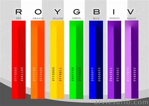 Rainbow Hexadecimal Code Arviesurio