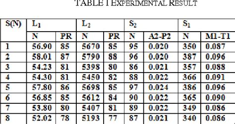 table 1 from a low cost non invasive digital signal processor based