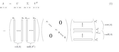 Matrices Replicate The Singular Value Decomposition Figure In LaTeX