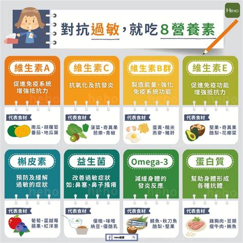 Heho健康Health Hope Health info Health Health and wellness