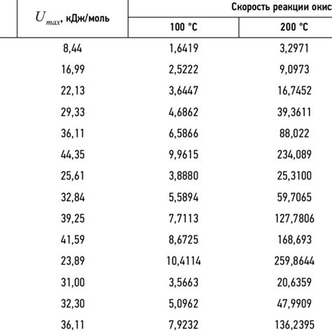 Chemical Reaction Rate Constant Download Scientific Diagram