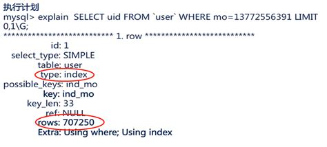 mysql 日期与索引问题 funny coding 博客园