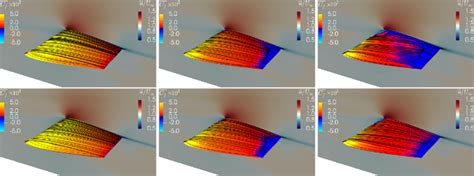 Limiting Streamlines And Time Averaged Streamwise Skin Friction