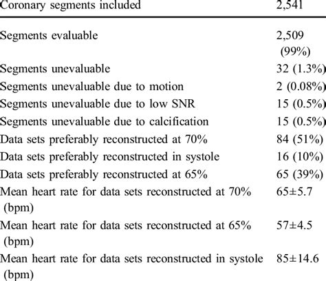 Results And Statistical Data In Segment Based Analysis Download Table