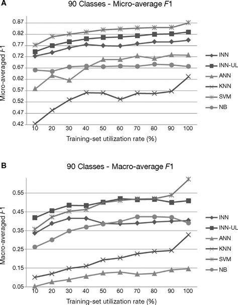 a constructive algorithm for unsupervised learning with incremental neural network journal of