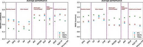 Structure Based Proteinligand Interaction Fingerprints For Binding Affinity Prediction