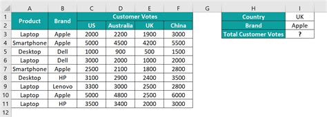 Sumproduct With Multiple Criteria Formula Examples How To Use