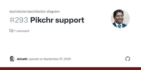 pikchr support · issue 293 · asciidoctor asciidoctor diagram · github