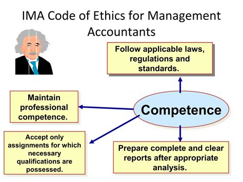 The Institute Of Management Accountants Ima Statement Of Ethical
