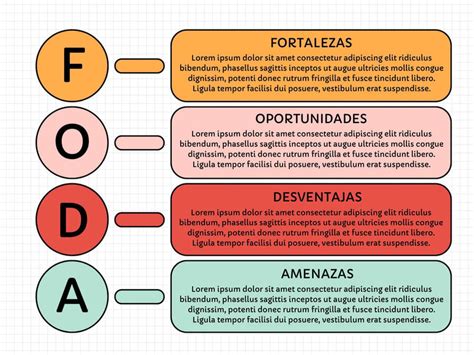 Plantillas De Análisis Foda Gratis Y Editables Canva
