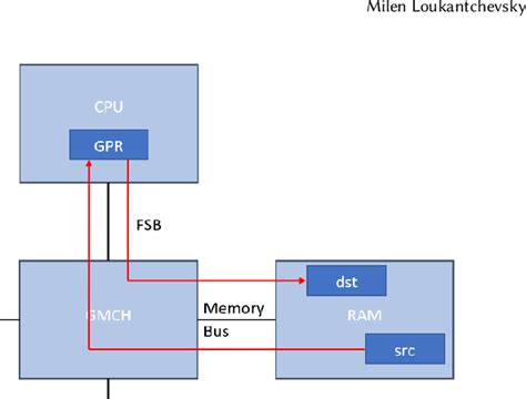 Figure 1 From Solving Classical Problem In New Context As Constructive