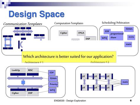 PPT ENG Reconfigurable Computing Systems PowerPoint Presentation ID