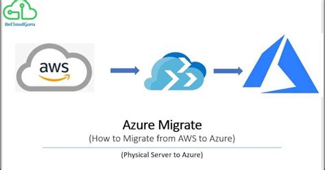 Saksham K On Linkedin 🚀 Migrating A Aws Ec2 Instance To An Azure Virtual Machine Using Azure