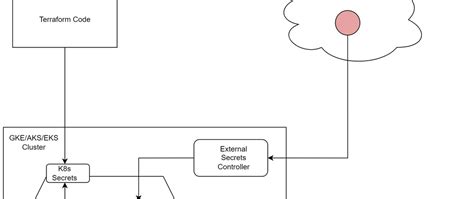 Kubernetes 101 Part Iv Deployments Dev Community