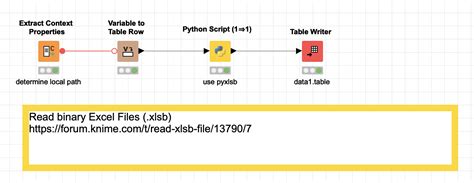 Read Xlsb File KNIME Analytics Platform KNIME Community Forum