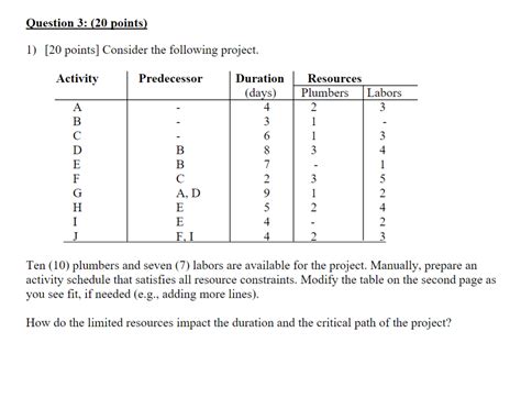solved 1 [20 points] consider the following project ten
