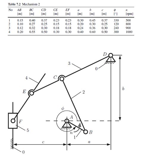 [solved] Wtine An Matlab Code To Plot Position Velocity An