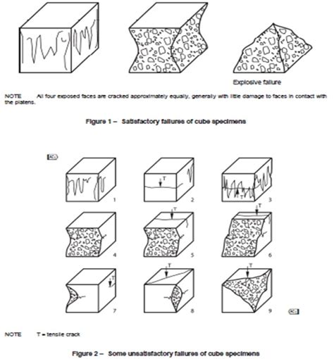 Top Grout Molds For Precise Cement Testing Results Certified MTP Blog