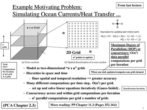 steps in creating a parallel program ppt download