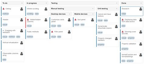 Blazor Kanban Nested Columns Help Docs Blazor Documentation