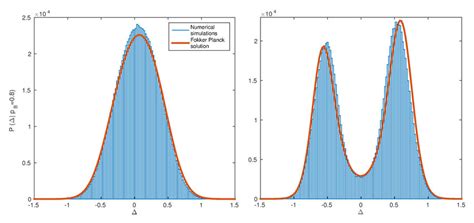 Steady States Of The Reduced Model The Distributions P ∆ P 1 B Download Scientific
