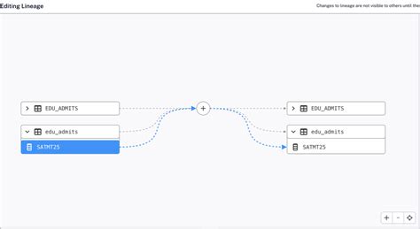 Create Lineage Data Manually — Alation User Guide