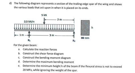Solved D ﻿the Following Diagram Represents A Section Of The