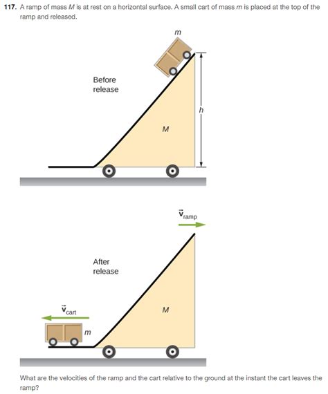 Solved A Ramp Of Mass M ﻿is At Rest On A Horizontal Surface