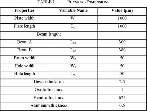 Table I From Design And Simulation Of Soi Mems Electrostatic Vibration