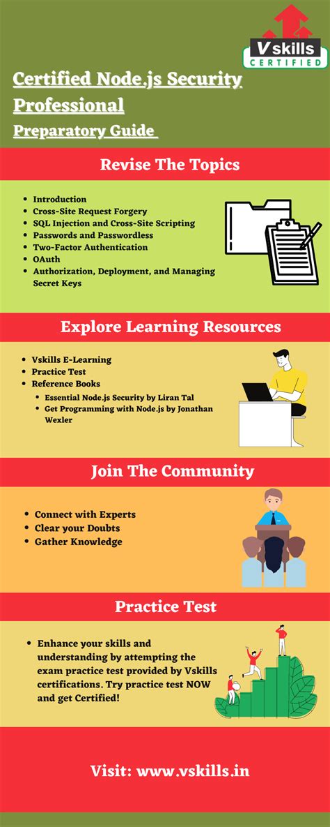 Certified Node Js Security Professional Tutorial
