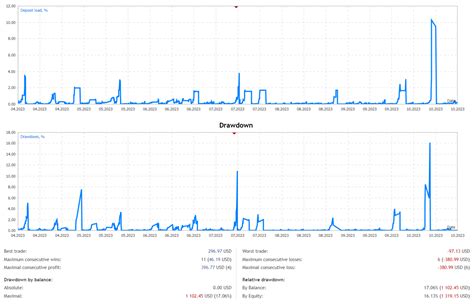Ai Forex Trading Chatgpt Ea Free Download Update Forexcracked