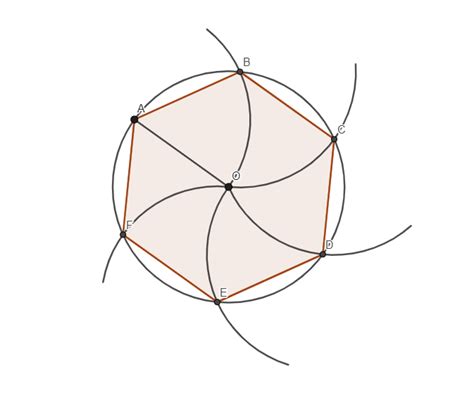 Use A Compass To Construct A Circle How Can A Circle Help Y Quizlet