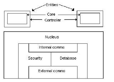 Dget System Architecture Download Scientific Diagram