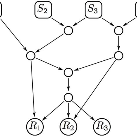 Networks With Their Code Graph Download Scientific Diagram