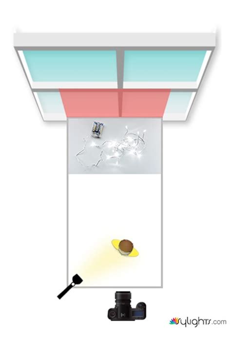 How To Create Bokeh In Camera And Using Photoshop