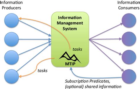 figure 1 from adaptive task reallocation for airborne sensor sharing semantic scholar