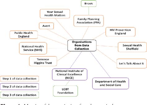 Figure 1 From The Representation Of Women Who Have Sex With Women Wsw