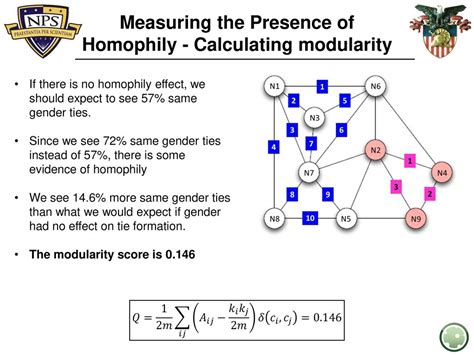 Are People Associating Based On Gender Similarity Ppt Download