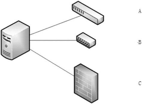 Automatic Evaluation System And Automatic Evaluation Method Of Security